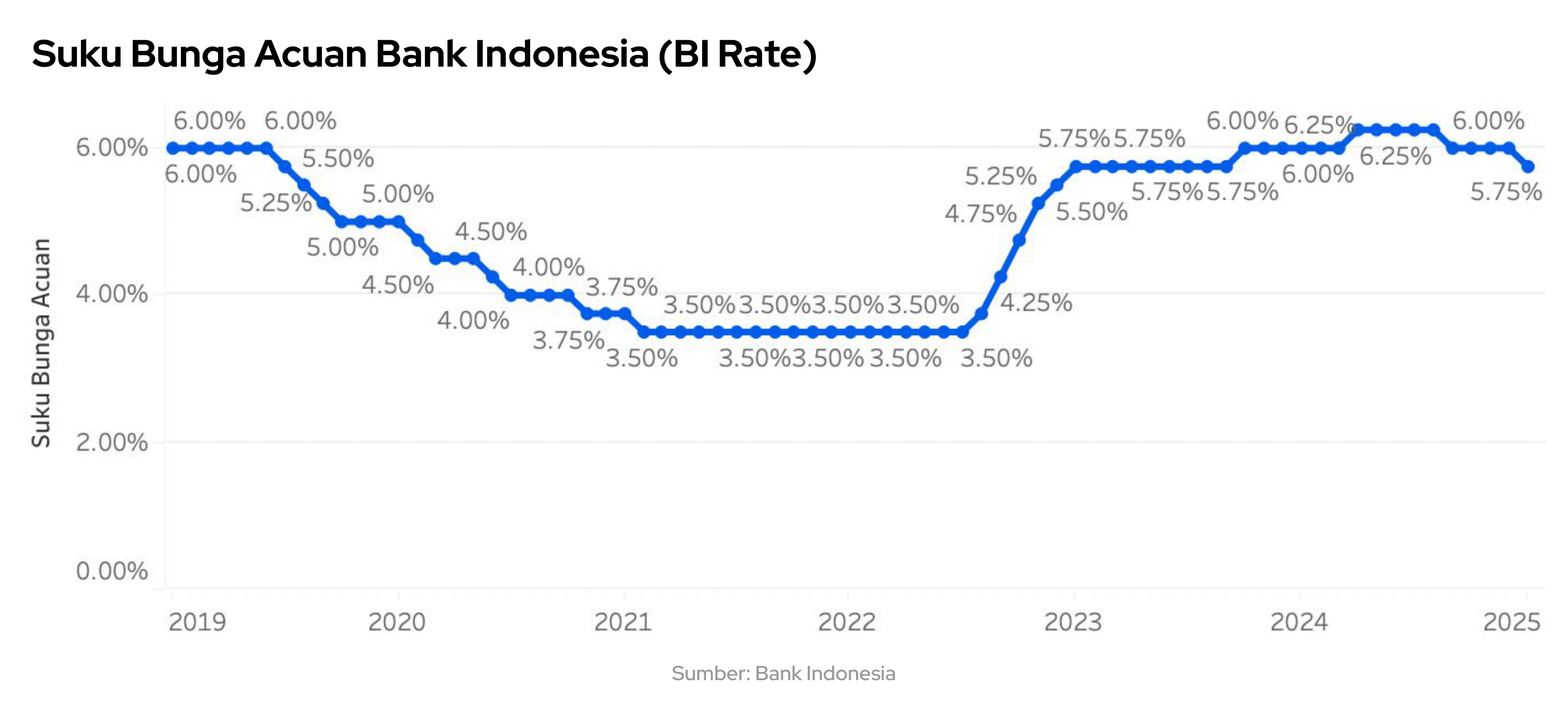 Indonesia Residential Market Report 2024 & Outlook 2025
